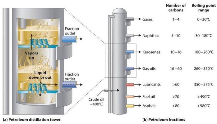 New Software Will Enable Chemical Manufacturers to Optimize Distillation Column Configuration ...